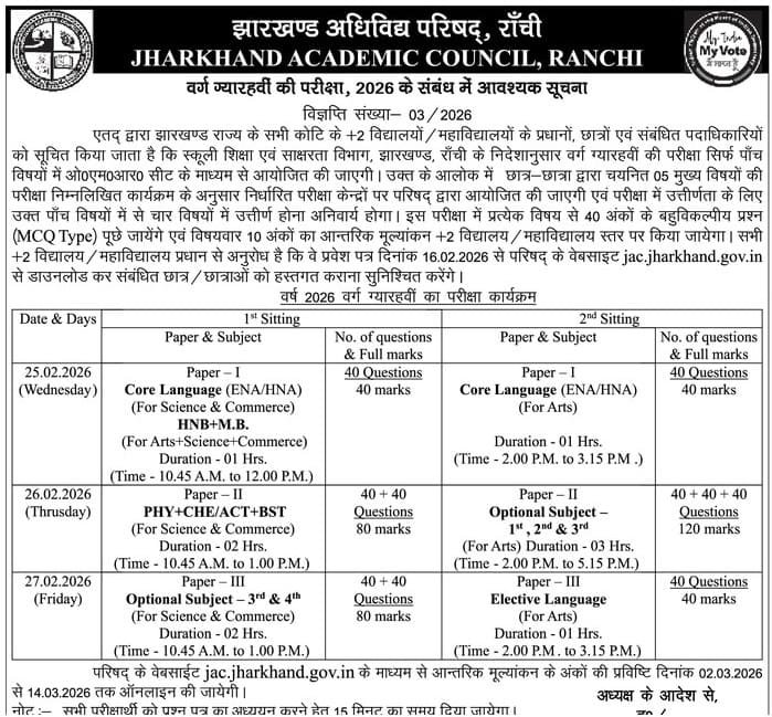 JAC 11th Exam Date & Time Table 2026 Subject-Wise Guidelines - JAC Exam ...